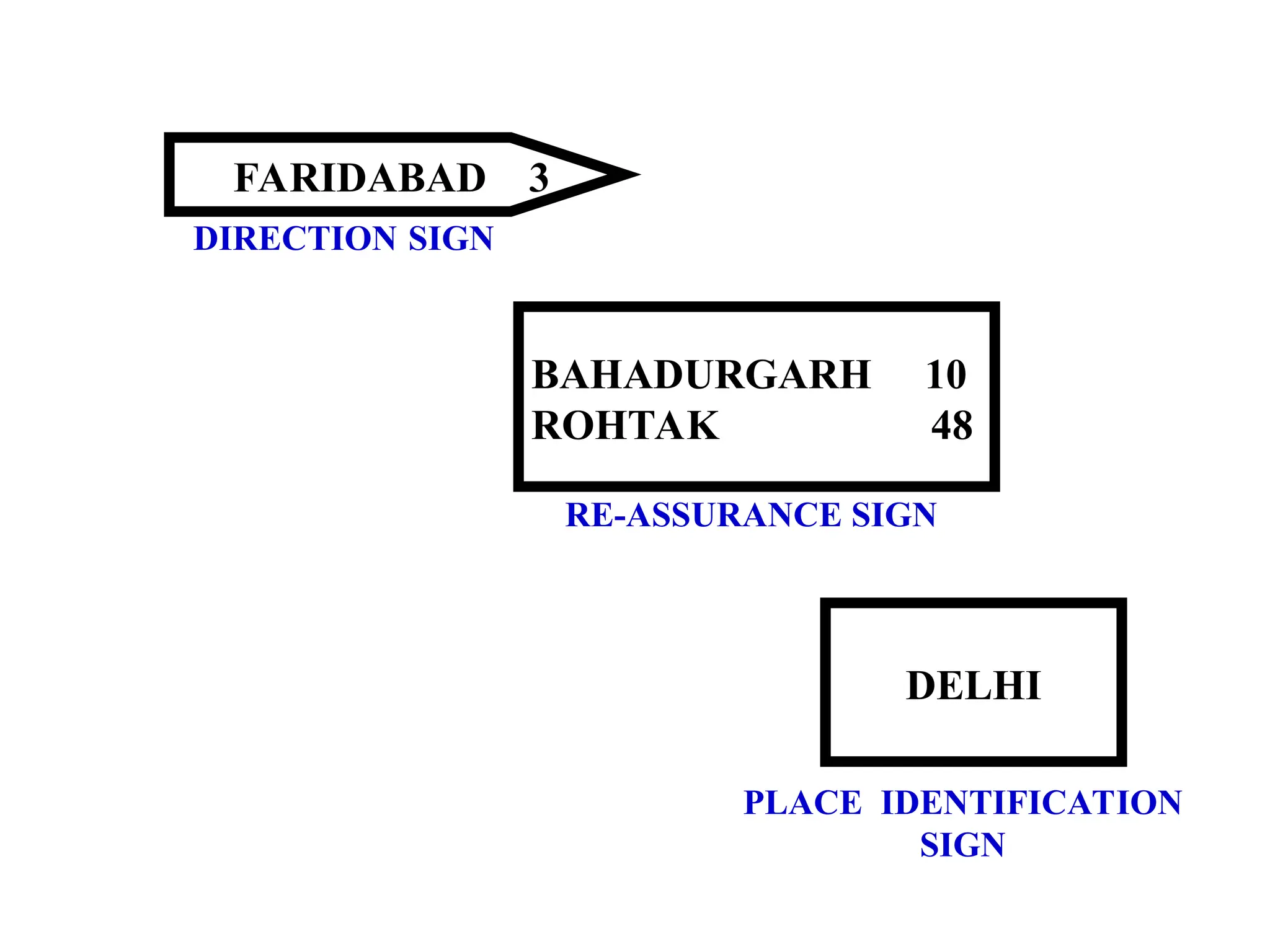 Road Important Signs To be care about it.ppt