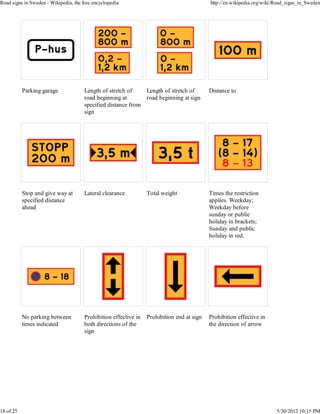 Road signs in sweden | PDF