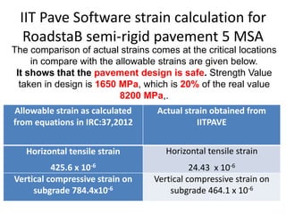 RoadstaB - Alternative to Expensive Road. | PPT