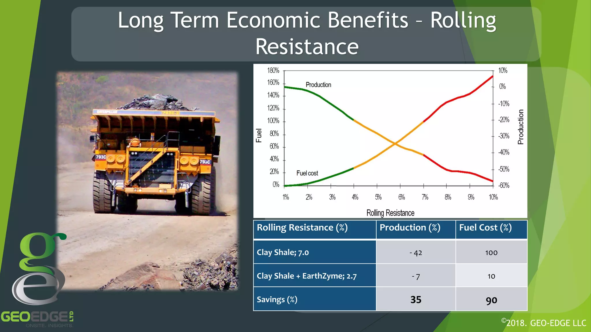 Road surfacing solution | PPT