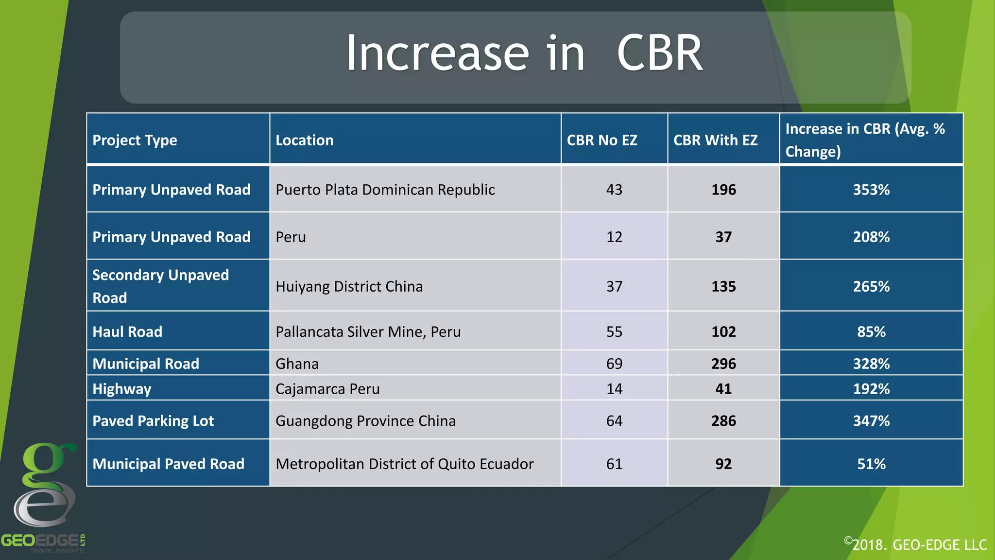 Road surfacing solution | PPT