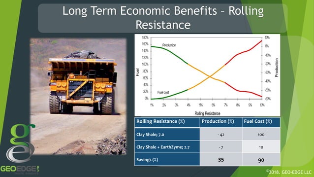 Road surfacing solution | PPT