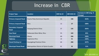 Road surfacing solution | PPT
