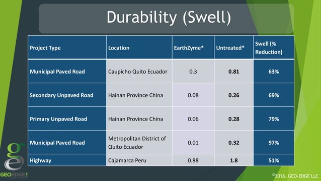 Road surfacing solution | PPT