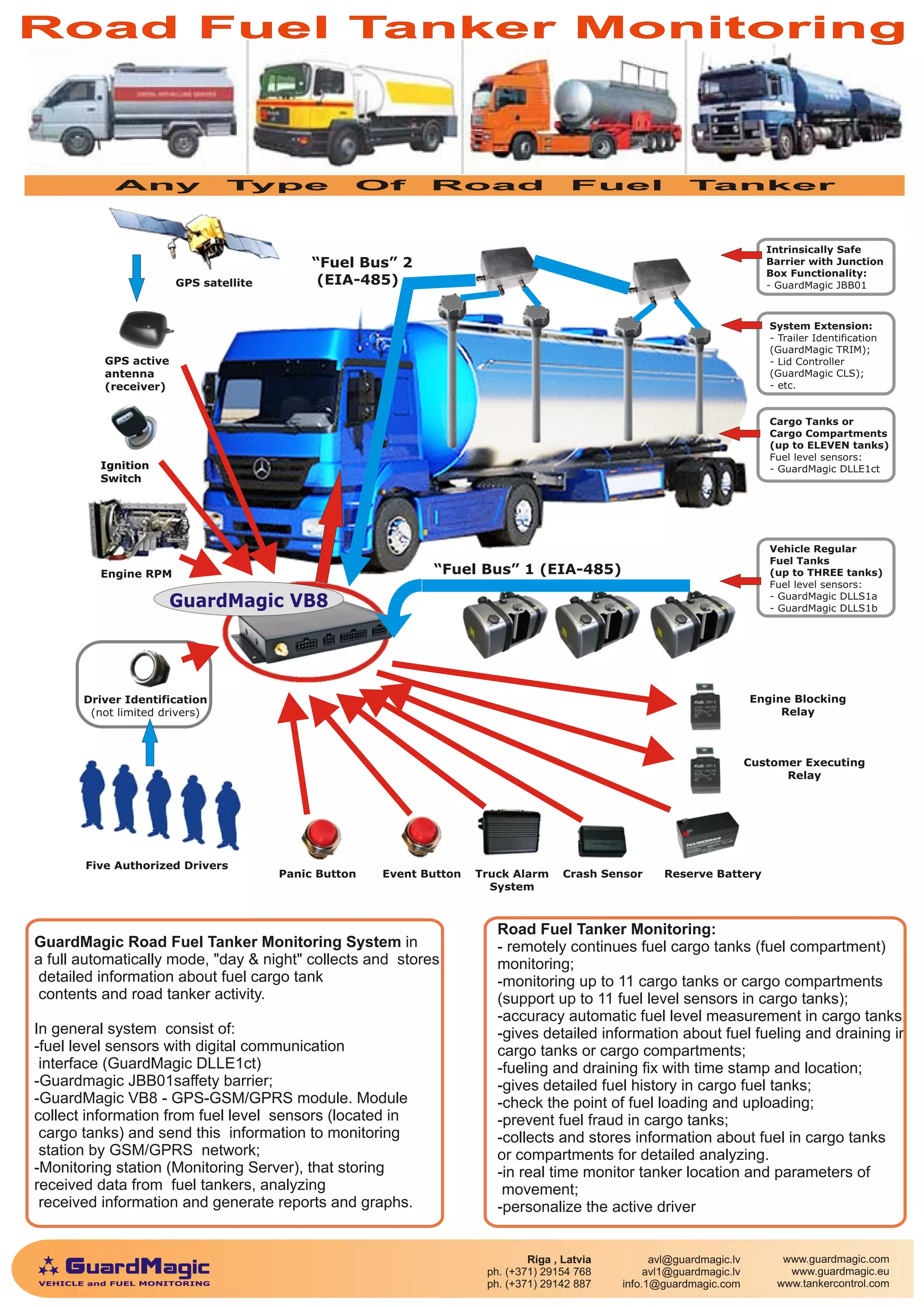 Road Fuel Tanker Monitorting | PDF
