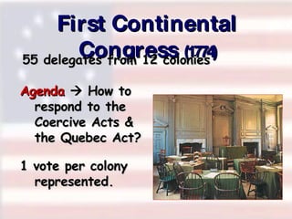 Roadto Revolution | PPT