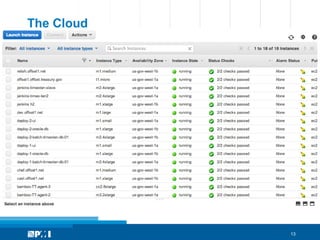 Road to agile: federal government case study | PPT | Cloud Computing ...