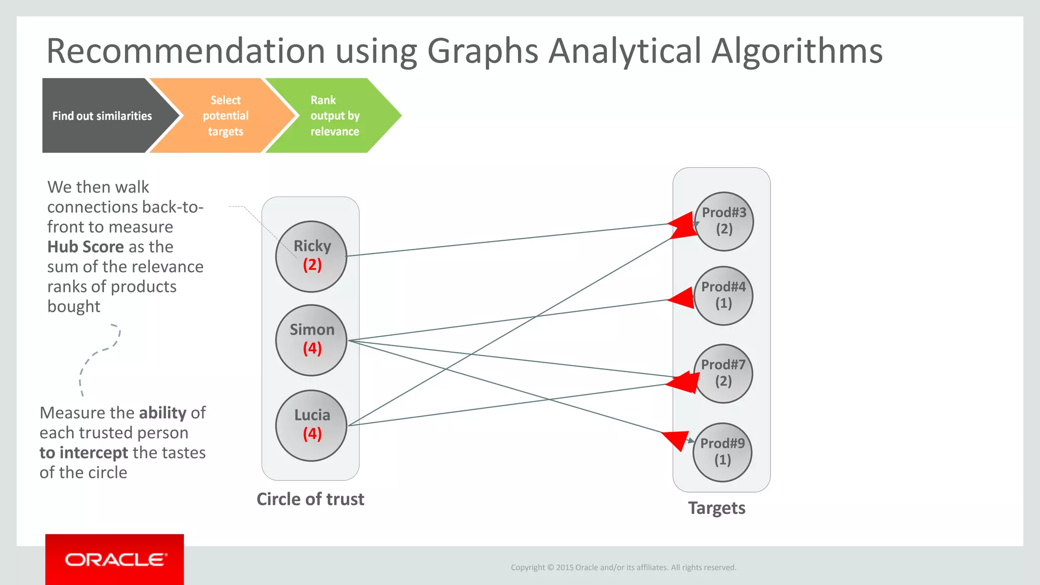 Big Data Graph Analytics | PDF