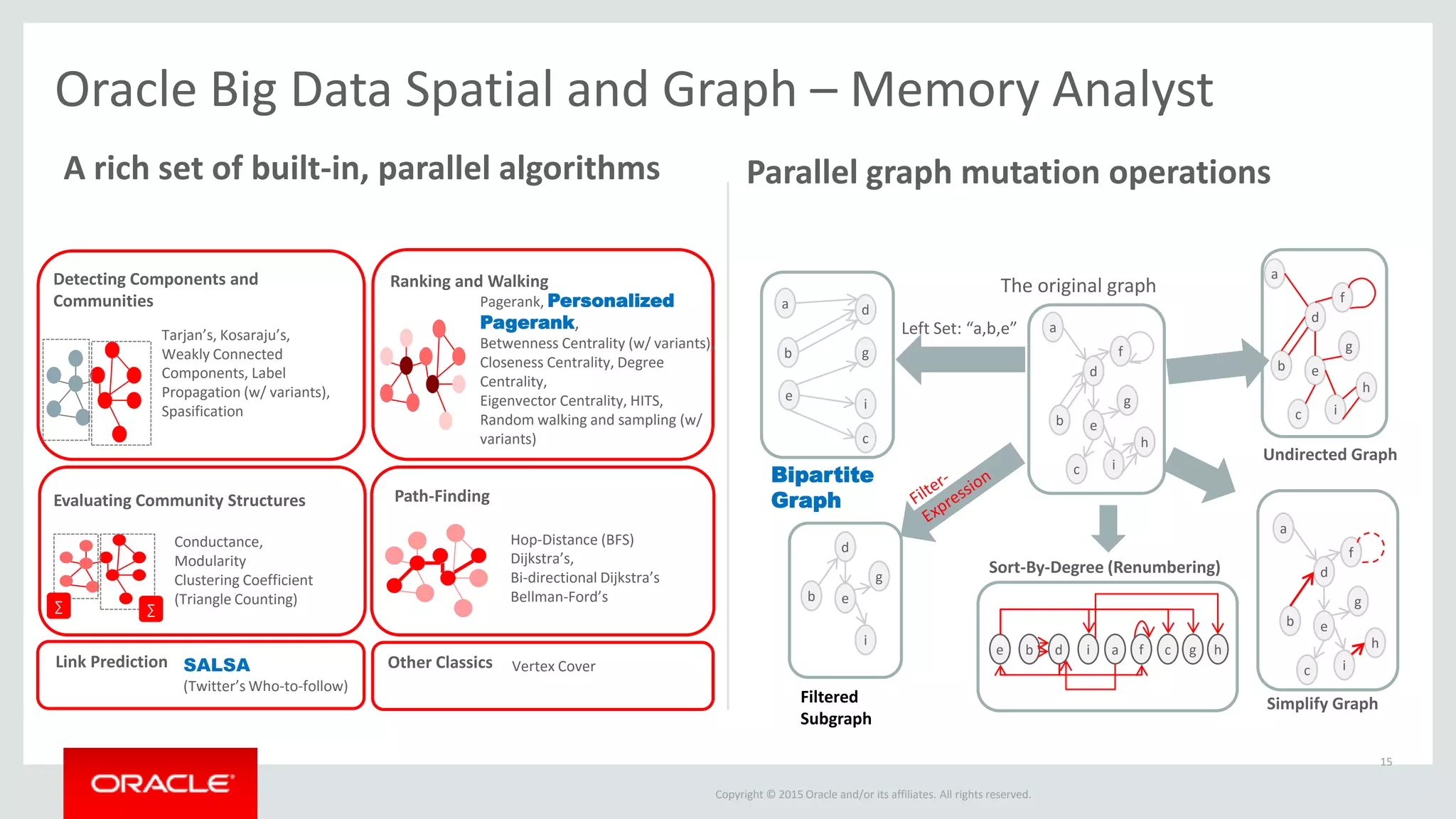 Big Data Graph Analytics | PDF