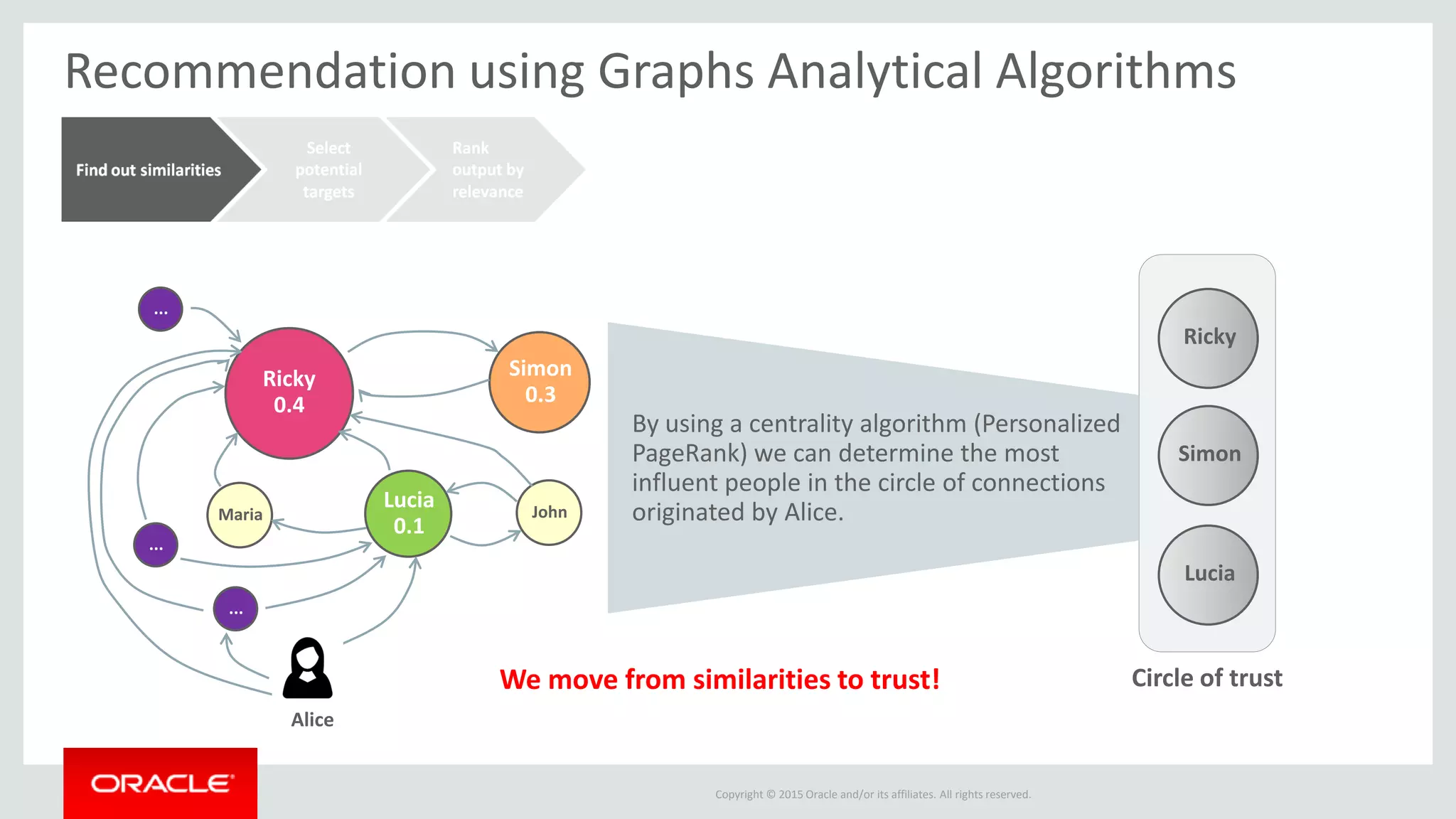 Big Data Graph Analytics | PDF