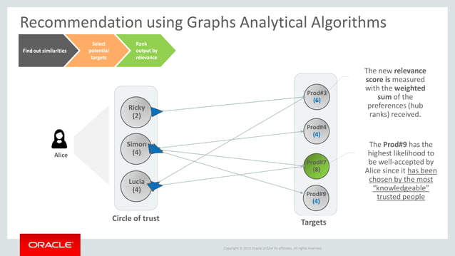 Big Data Graph Analytics | PDF