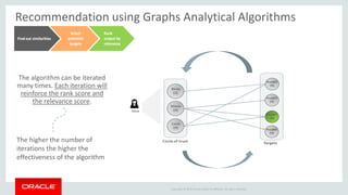 Big Data Graph Analytics | PDF
