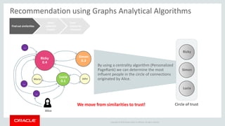 Big Data Graph Analytics | PDF