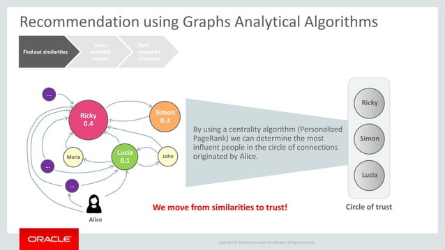 Big Data Graph Analytics | PDF