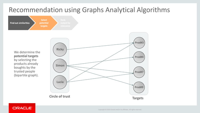 Big Data Graph Analytics | PDF
