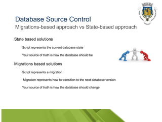 Road to database automation: database source control | PPT