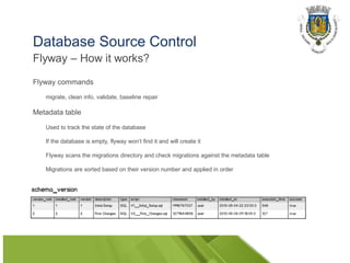 Road to database automation: database source control | PPT