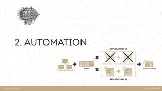 Road to DevOps | PDF