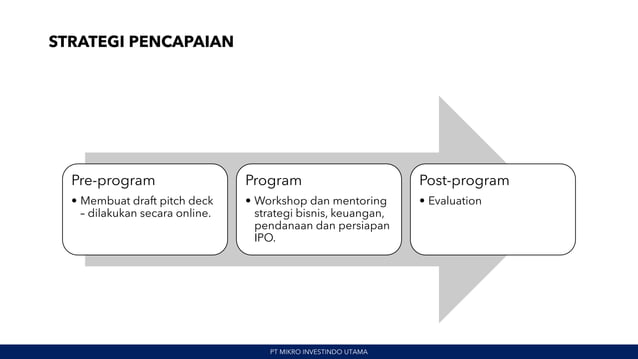 Road To IPO - proposal update 08042022.pdf