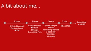 Road to MBA, Exams, Background,How to prepare | PPTX