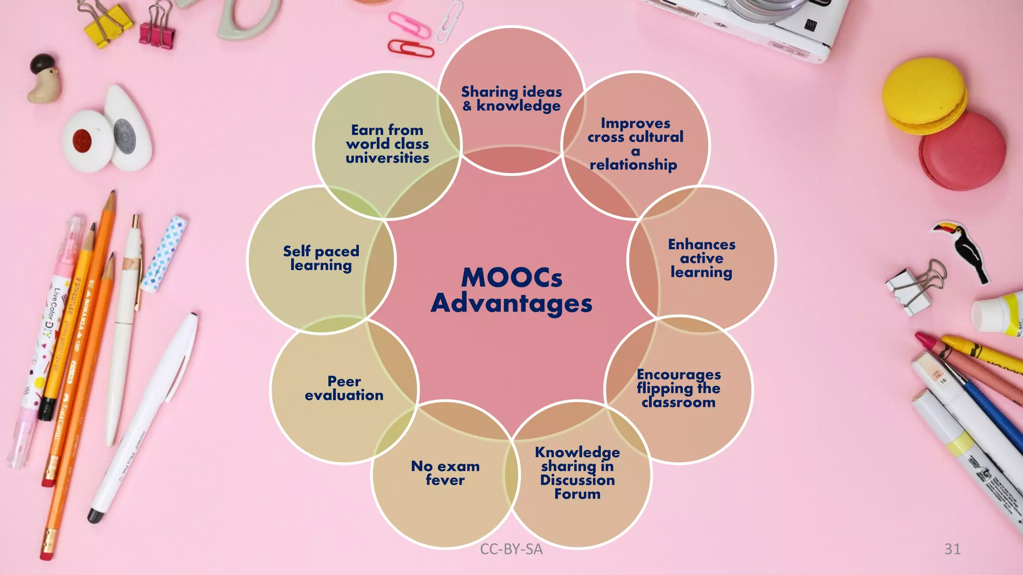 Road to MOOCs (MOOCs Platforms & Pedagogy) - SWAYAM | PPT