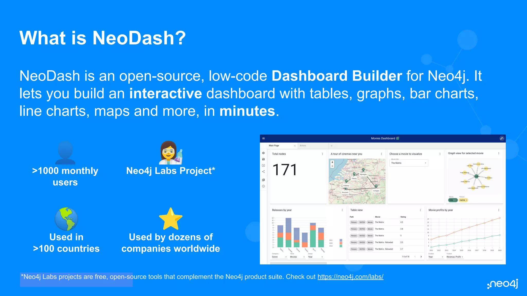 ROAD TO NODES - Intro to Neo4j + NeoDash.pdf