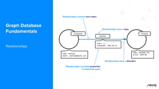 ROAD TO NODES - Intro to Neo4j + NeoDash.pdf