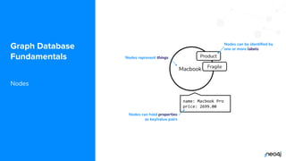 ROAD TO NODES - Intro to Neo4j + NeoDash.pdf