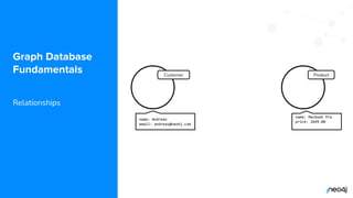 ROAD TO NODES - Intro to Neo4j + NeoDash.pdf