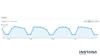 Road to (Enterprise) Observability | PPT