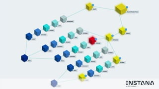 Road to (Enterprise) Observability | PPT