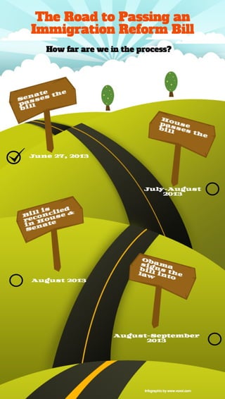 Road to passing imigration reform | PDF