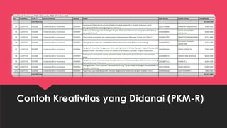 Road to PKM 2022 (Program Kreativitas Mahasiswa) | PDF