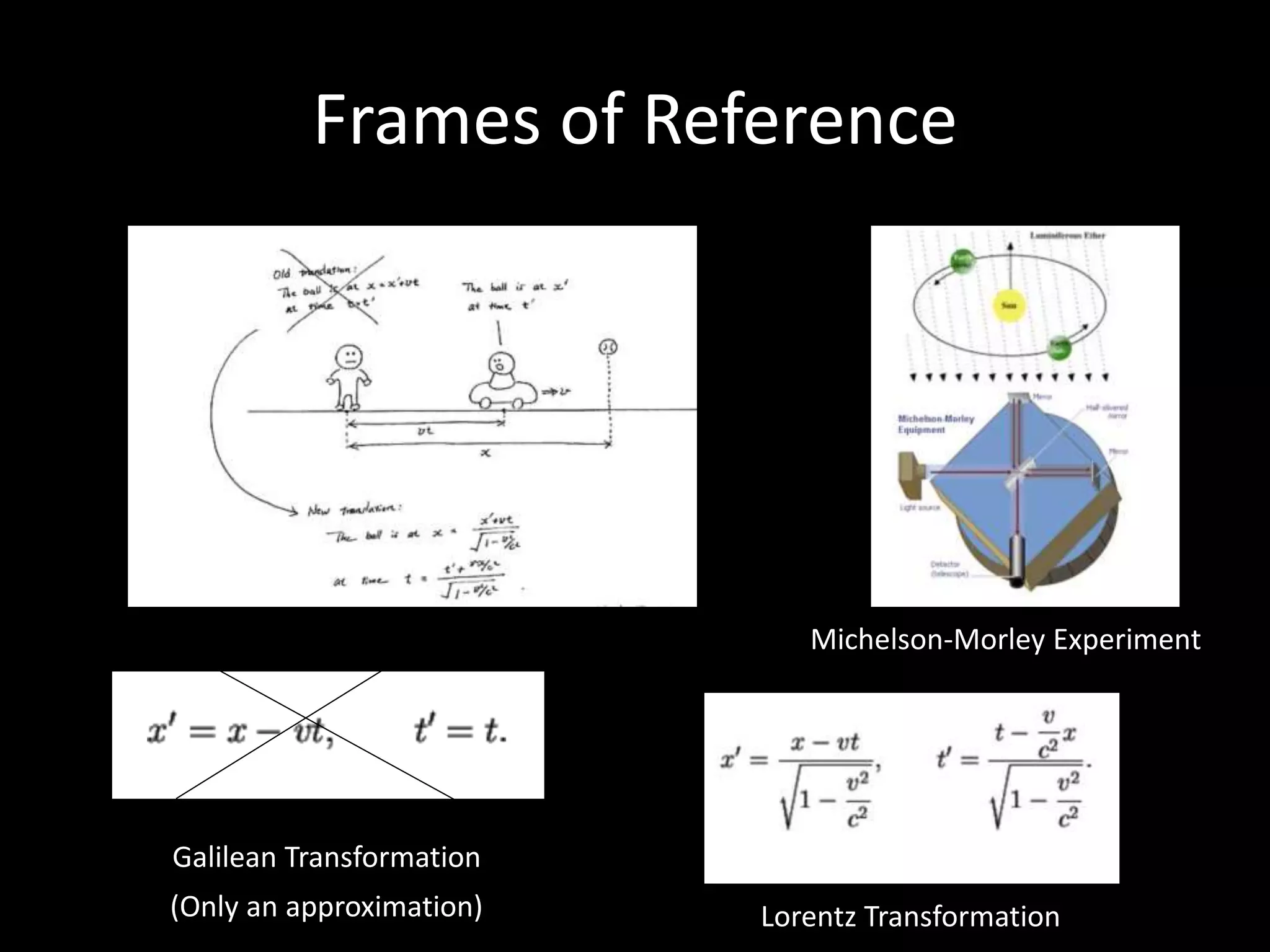 The Road to Relativity - High School Presentation | PPTX