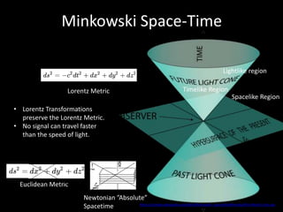 The Road to Relativity - High School Presentation | PPTX