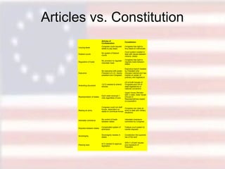 Ch 2 Sec 2 - Uniting For Independence | PPT