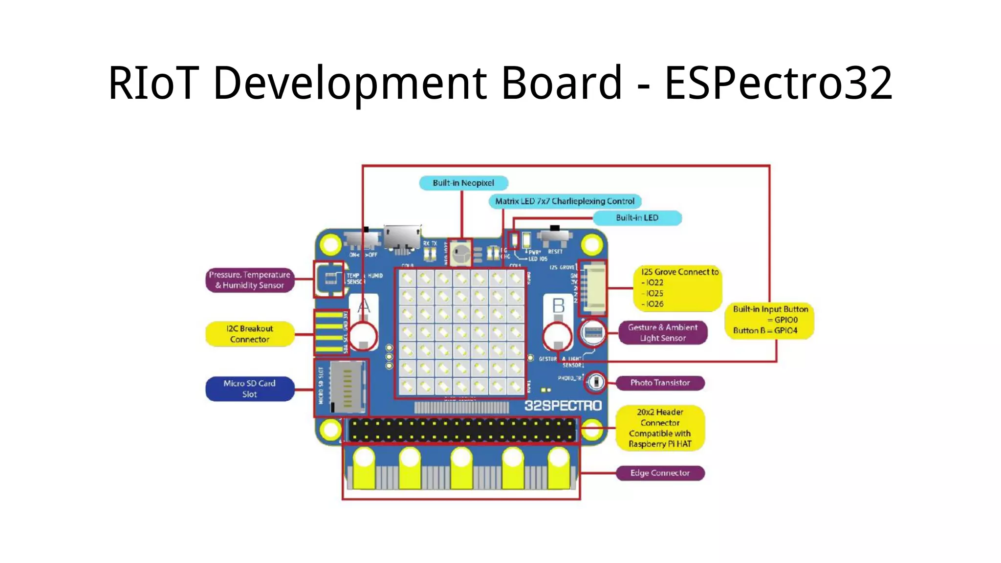 Introduction to RIoT Hardware Kits & ESP32 Programming [Road to RIoT 2017] | PPT | Free Download