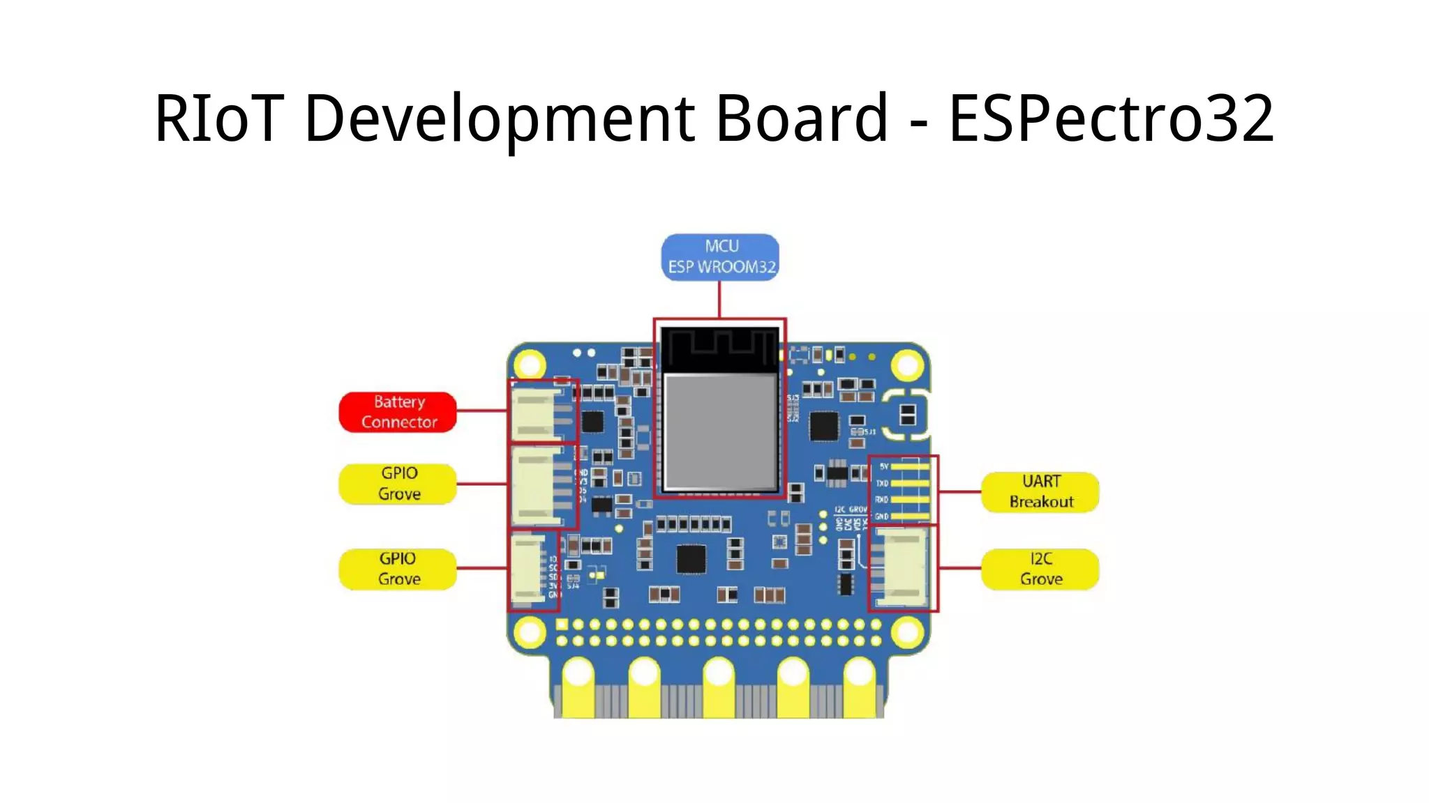 Introduction to RIoT Hardware Kits & ESP32 Programming [Road to RIoT 2017] | PPT | Free Download