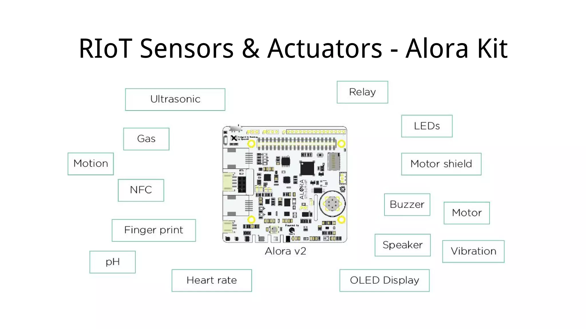 Introduction to RIoT Hardware Kits & ESP32 Programming [Road to RIoT 2017] | PPT | Free Download