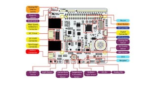 Introduction to RIoT Hardware Kits & ESP32 Programming [Road to RIoT 2017] | PPT