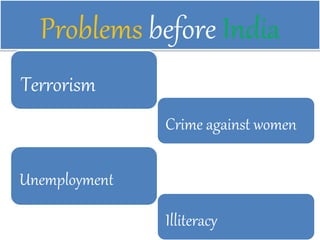 Road to success for India | PPTX