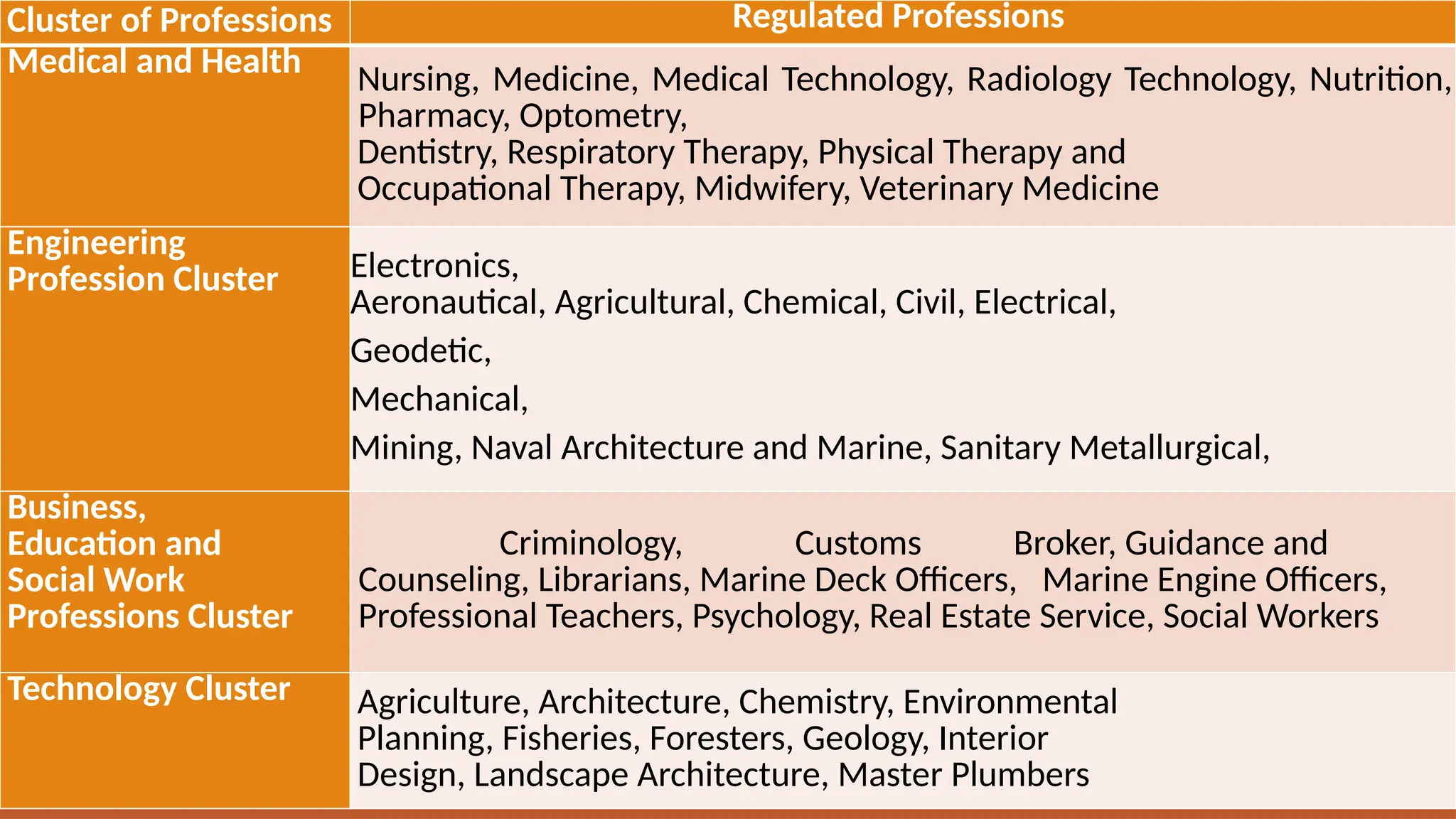 Road to the Right Choice. career &guides | PPTX