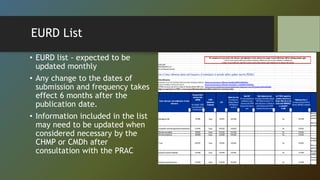 Road towards GVP VII Rev II - Explanatory note updates | PPTX