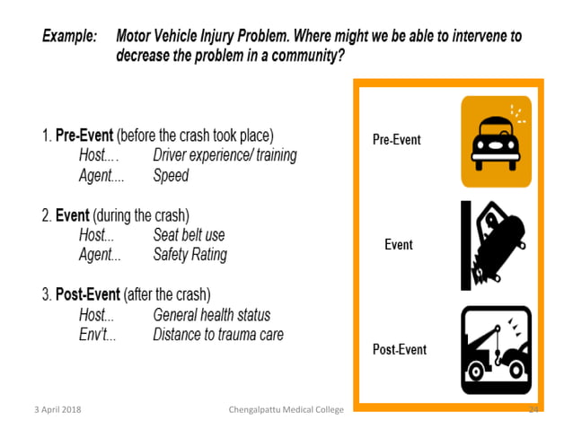 Road traffic accidents | PPTX | Injuries | Diseases and Conditions