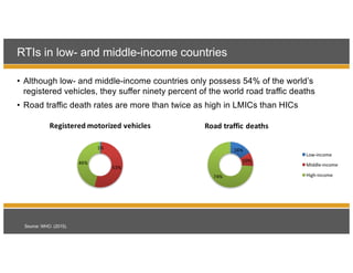 Road Traffic Injury.pdf
