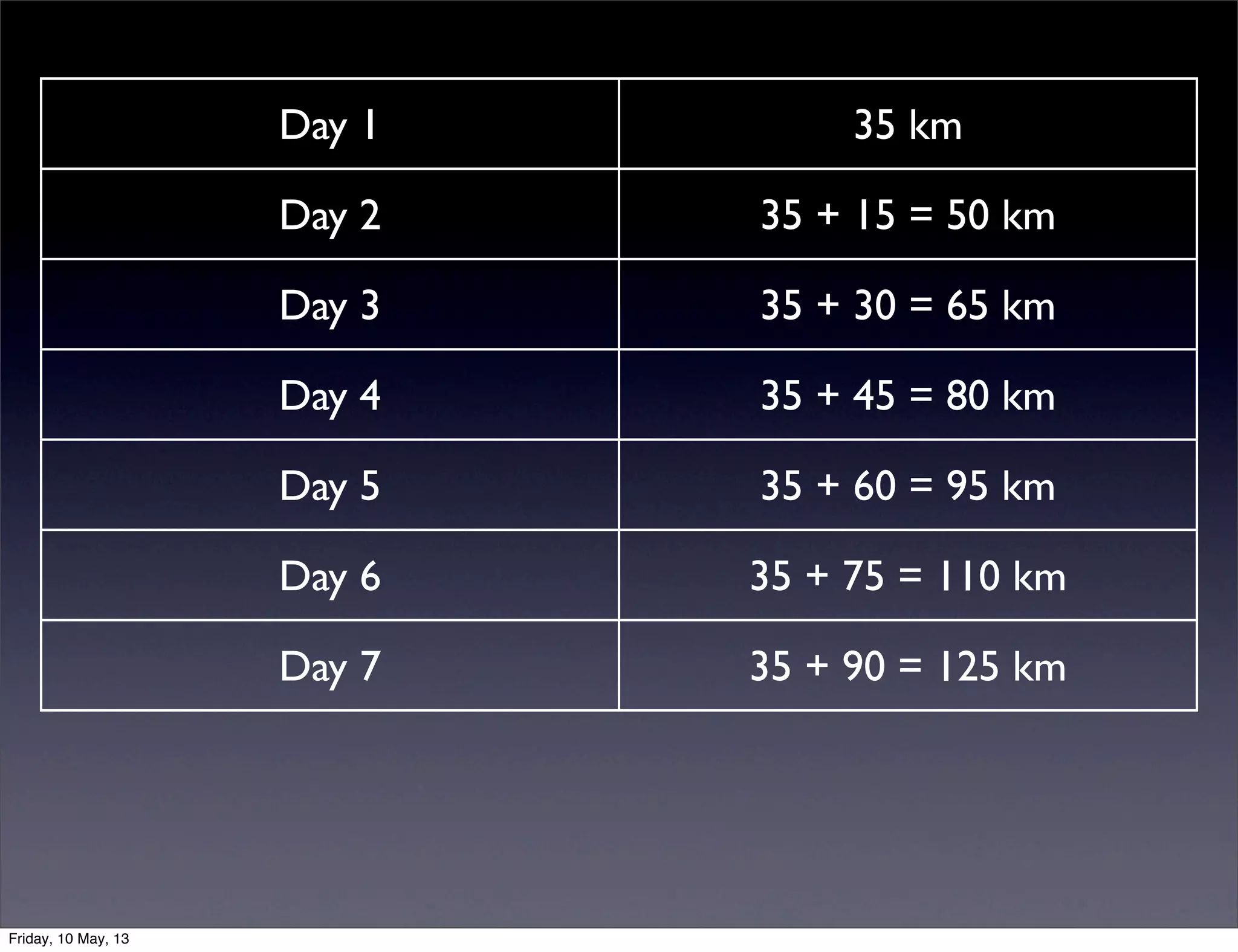 Road trip key note | PDF