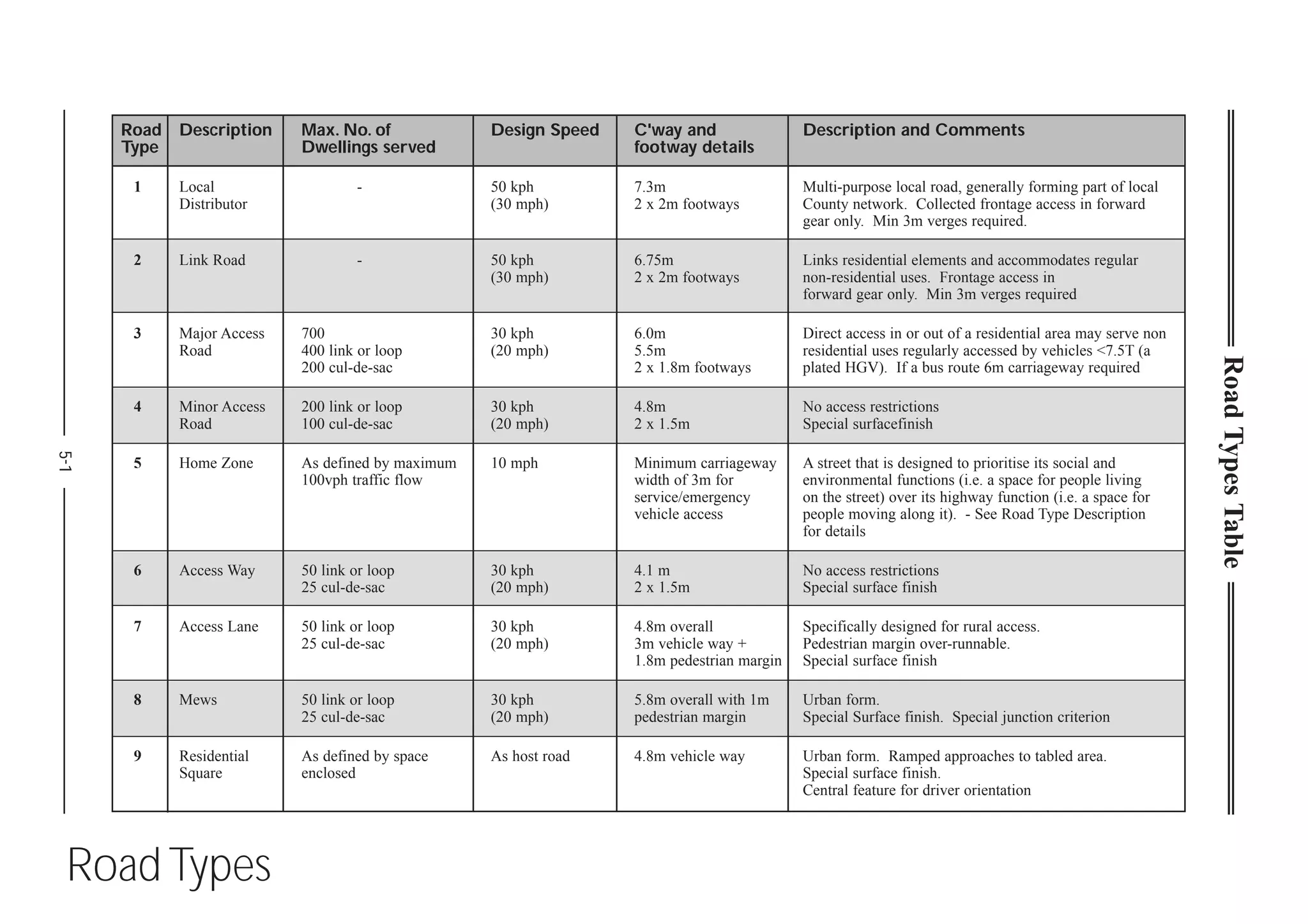 Roadtypes | PPT