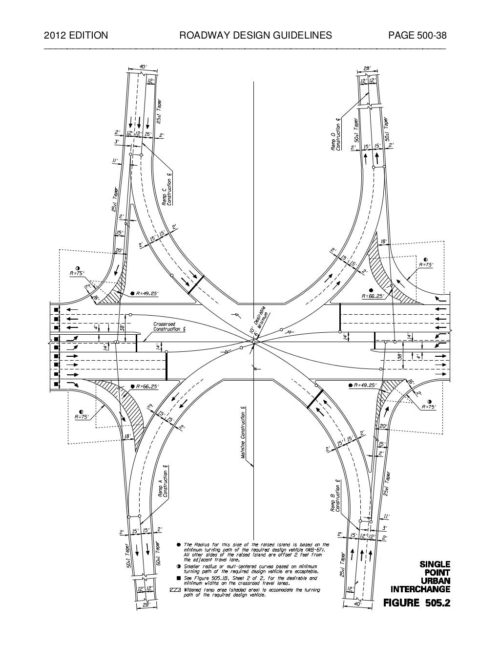 Roadway design-guidelines