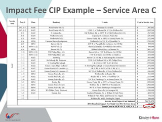 Roadway Impact Fees | PPTX