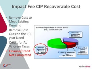 Roadway Impact Fees | PPTX
